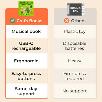 Sound Book Bundles - Cali's Books